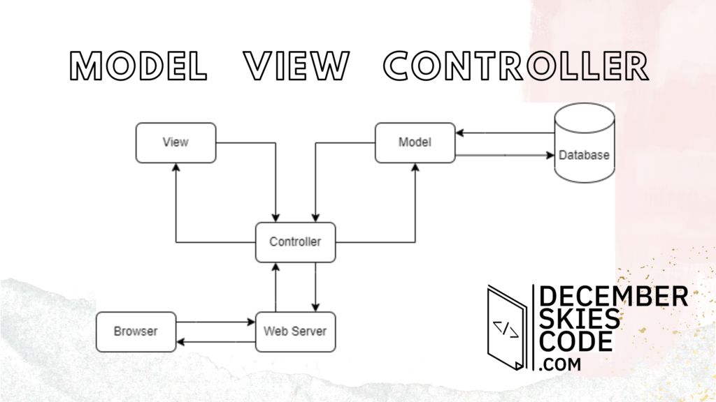 Model View Controller (MVC) | December Skies Code by Ansdyi